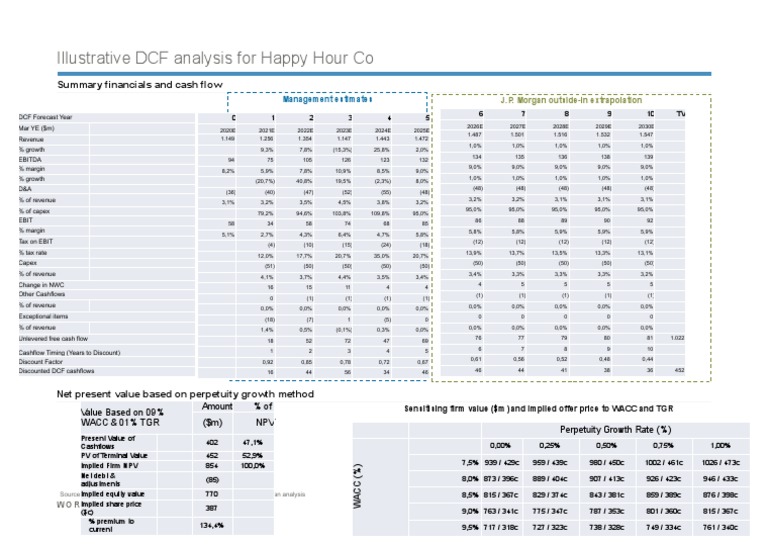 Illustrative DCF Analysis For Happy Hour Co: Summary Financials and ...