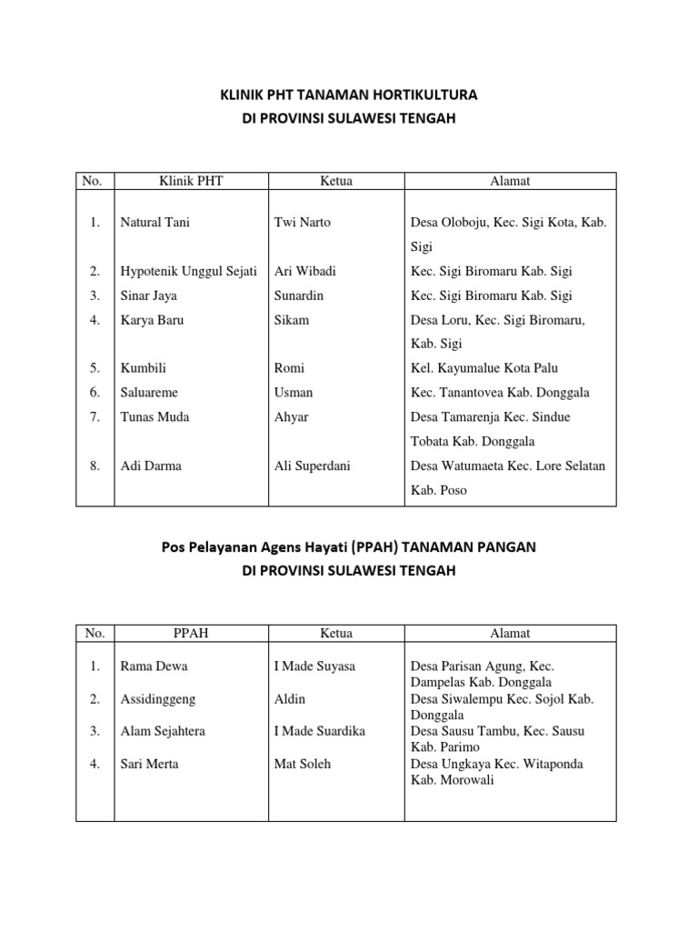 KLINIK PHT Dan PPAH | PDF