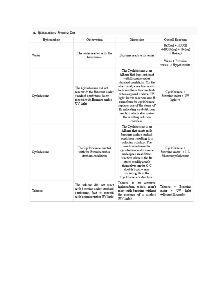 Bromine Test Reactions in Hydrocarbons | PDF | Chemical Reactions | Toluene