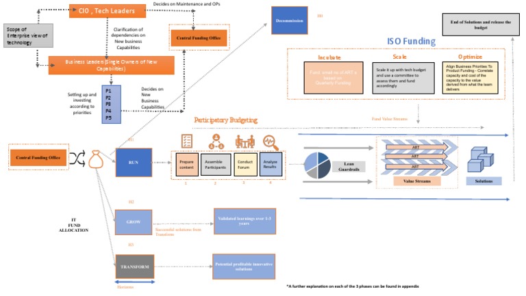 Combined Safe Lean | PDF | Economies | Business