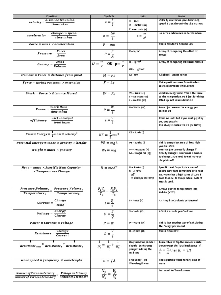 Igcse Physics Formula Sheet - vrogue.co Igcse Physics Formula Sheet - vrogue.co