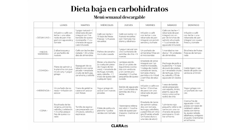 Dieta Baja en Carbohidratos Menu Semanal - fc202df0 | PDF