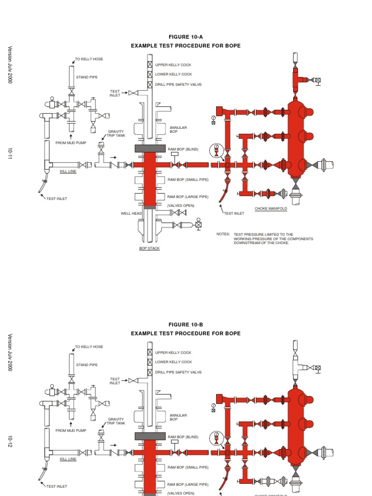 Example of BOPE Testing Procedure | Download Free PDF | Pump | Pressure