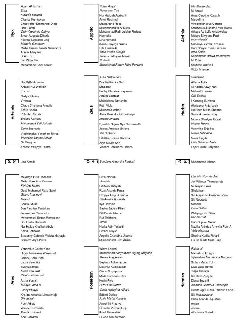 Kelompok Maba Fix | PDF