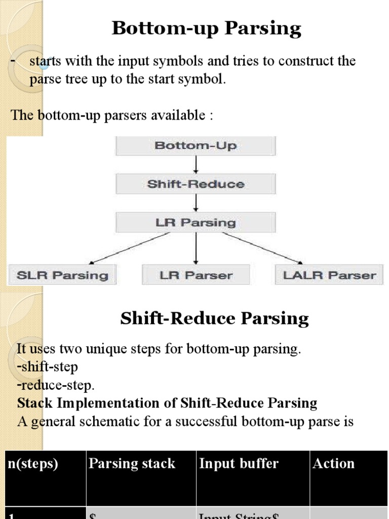 Compilerchapter 4 | PDF | Parsing | Software Engineering