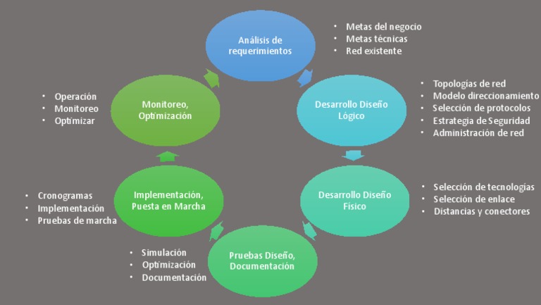 Metodología Top Down | PDF | Informática