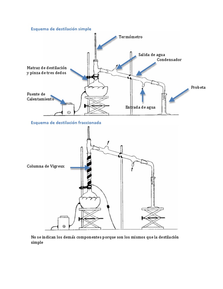 Destilación Simple (Esquemas) | PDF