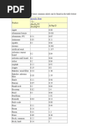 Specific Heat Capacity of Materials | PDF | Minerals | Sets Of Chemical ...