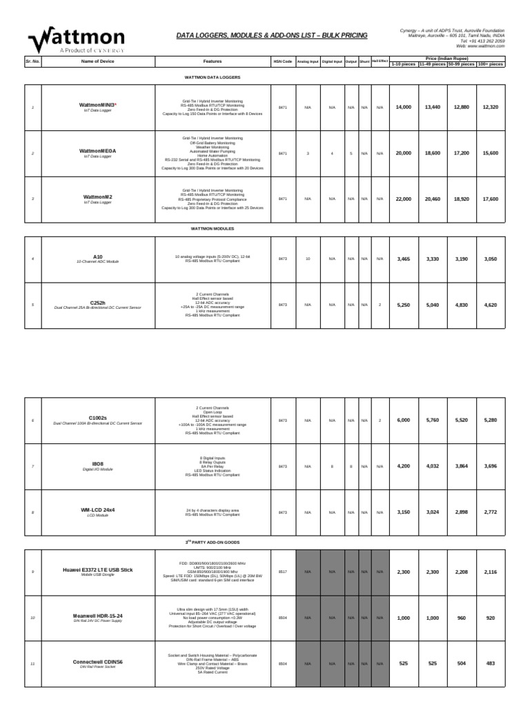 02 Pricing Wattmon, Modules & Sensors (INR) - July 2020 | PDF | Electrical Connector | Analog To ...