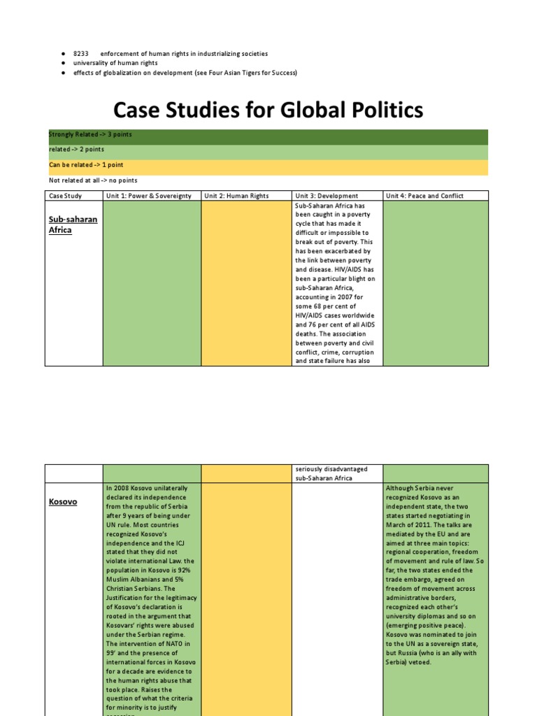 Case Studies and Past Paper Questions For Global Politics IB | Download ...