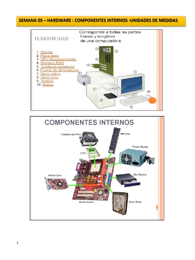 Hardware Componentes Internos - Unidades de Medidas - Tic | PDF