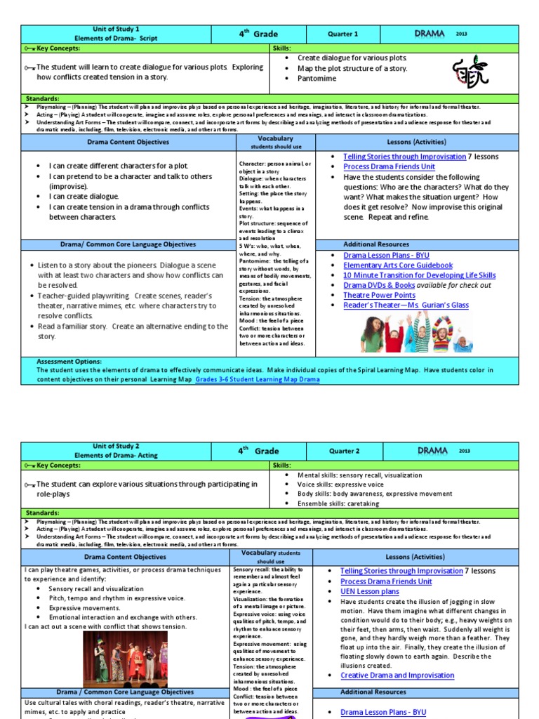 4 Grade: Unit of Study 1 Elements of Drama-Script Quarter 1 Key ...
