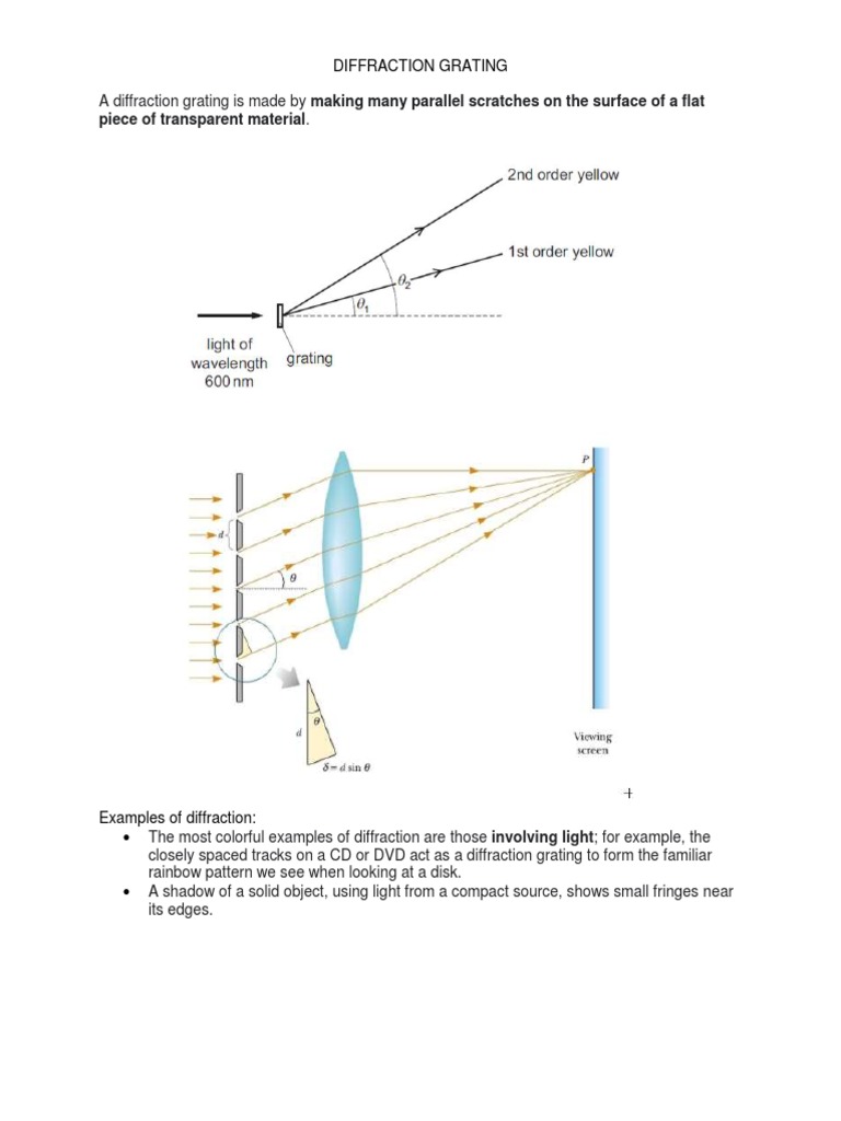 Diffraction Grating Explained | PDF | Diffraction | Wavelength