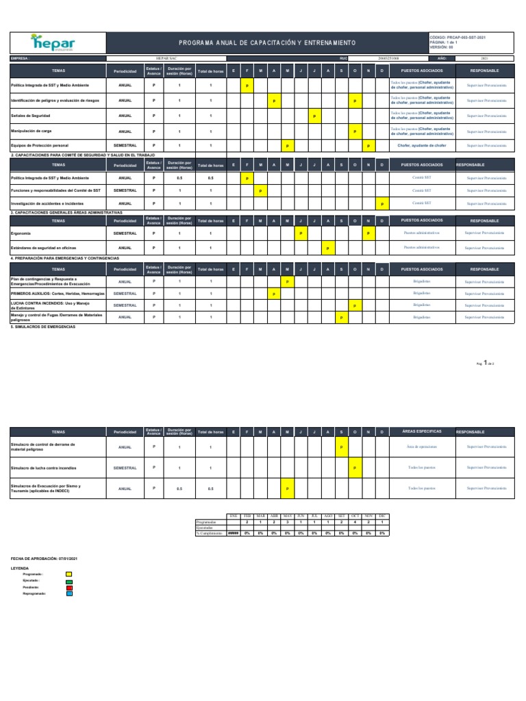 Programa de Capacitación SST | PDF | La seguridad