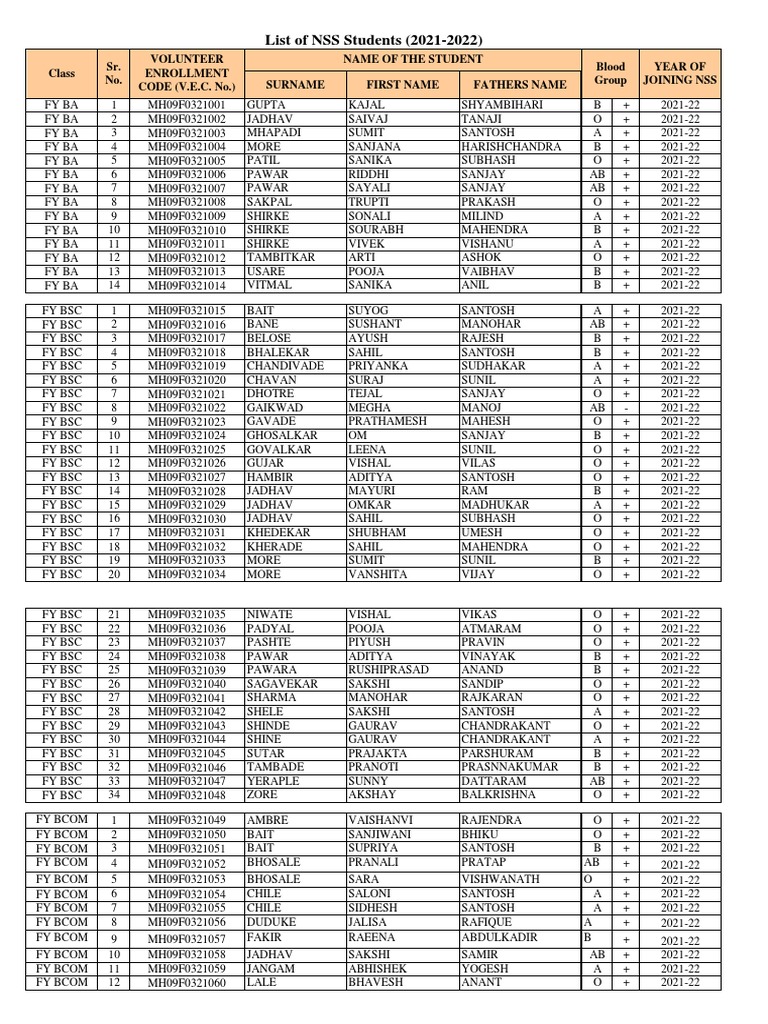 NSS Student Caste and Enrollment List | PDF