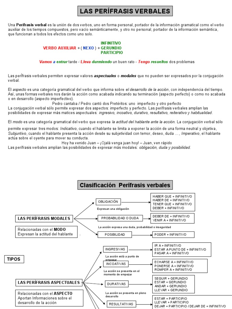 Verbo Perifrasis Verbales | PDF | Verbo | Conjugación gramatical