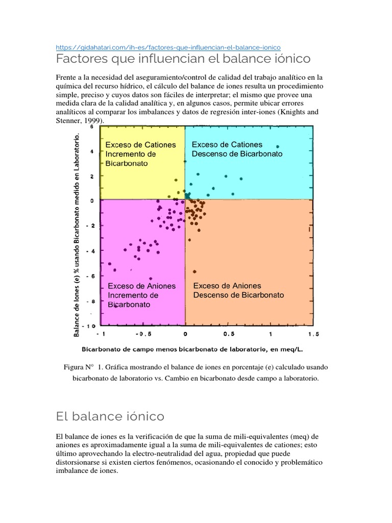Balance Iónico | PDF | Dióxido de carbono | Ph