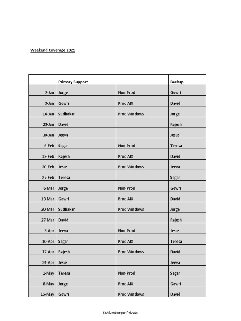 Weekend Coverage 2021 - Updated July | PDF