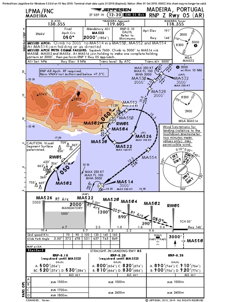 Lpma RNP Z 05 | PDF | Aviation | Aerospace