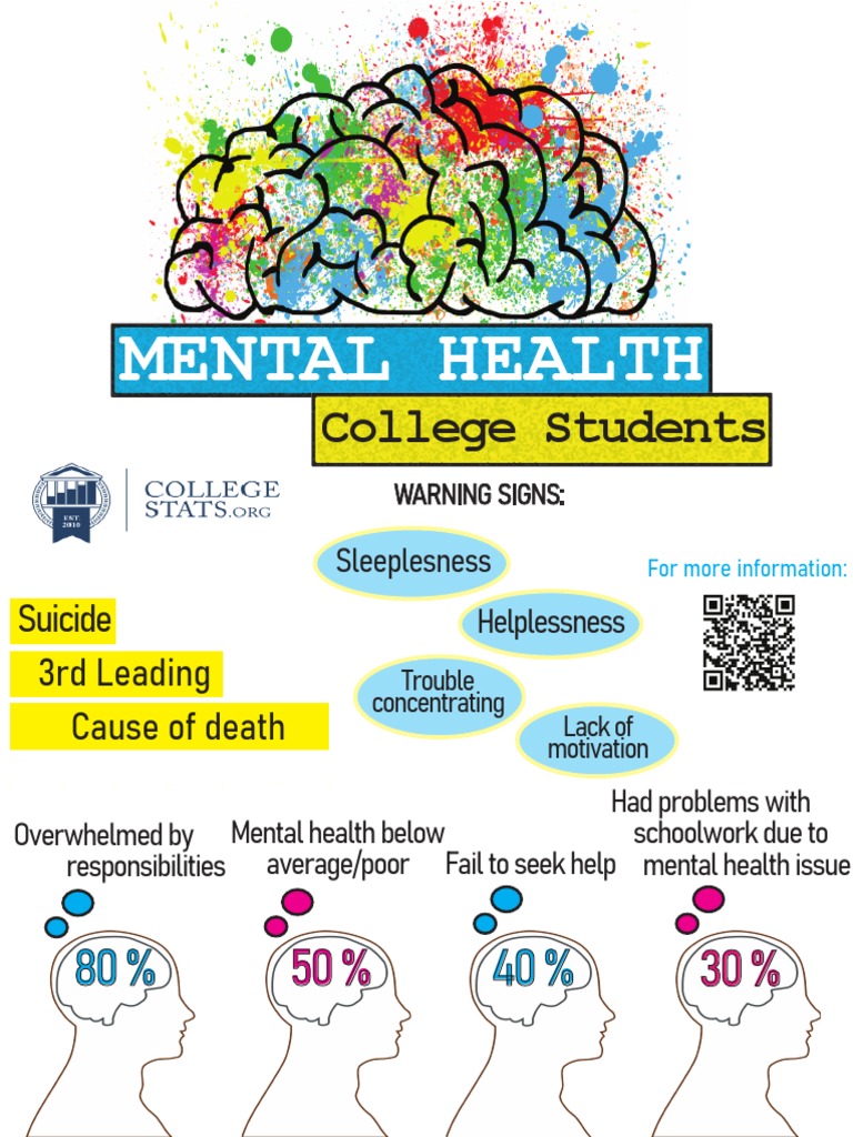 College Students' Mental Health Crisis | PDF