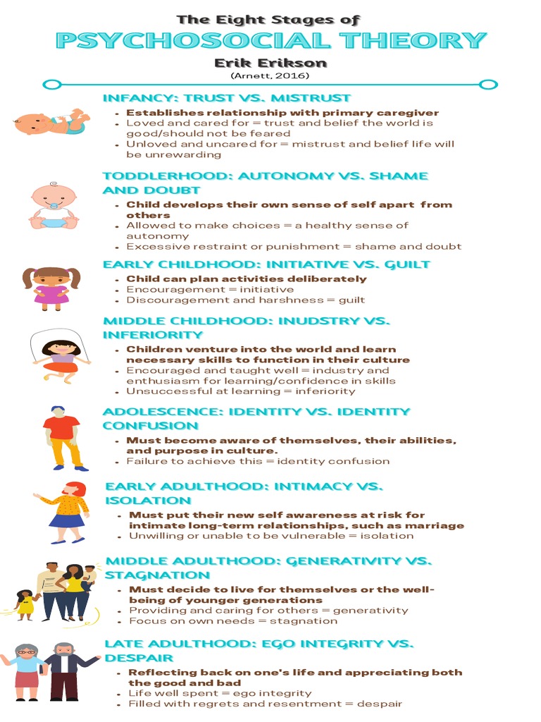 Erikson Infographic 1 | PDF | Psychology | Behavioural Sciences