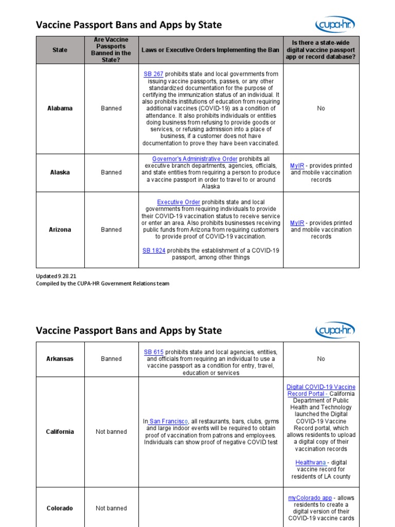 Vaccine Passport Bans by State | PDF | Passport