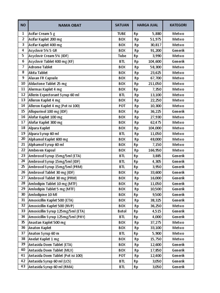 List Harga Obat Plazamedis Desember 2021 Pdf Drugs Functional Group