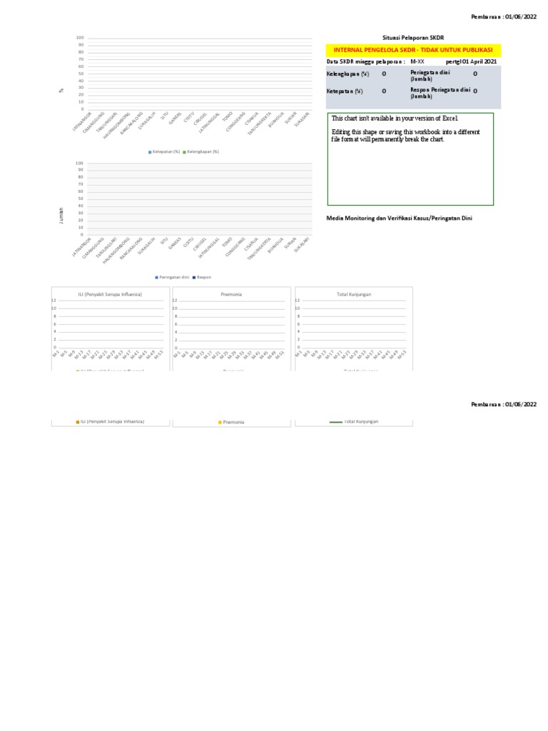 Kalender Epid 2022 Dan Data SKDR Mingguan. Fix | PDF