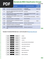 Frac Code List 2024 | PDF | Fungicide | Metabolic Pathway