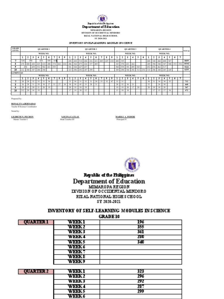 Department of Education: Republic of The Philippines | PDF ...