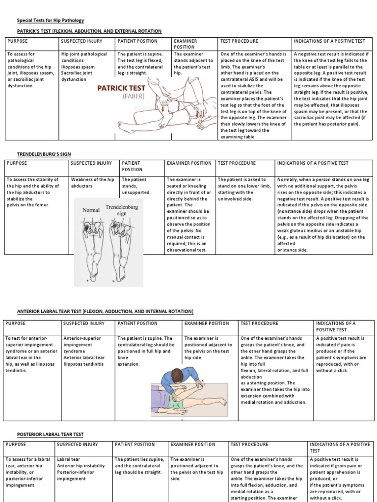 Special Tests For Hip Pathology Patrick'S Test (Flexion, Abduction, and ...