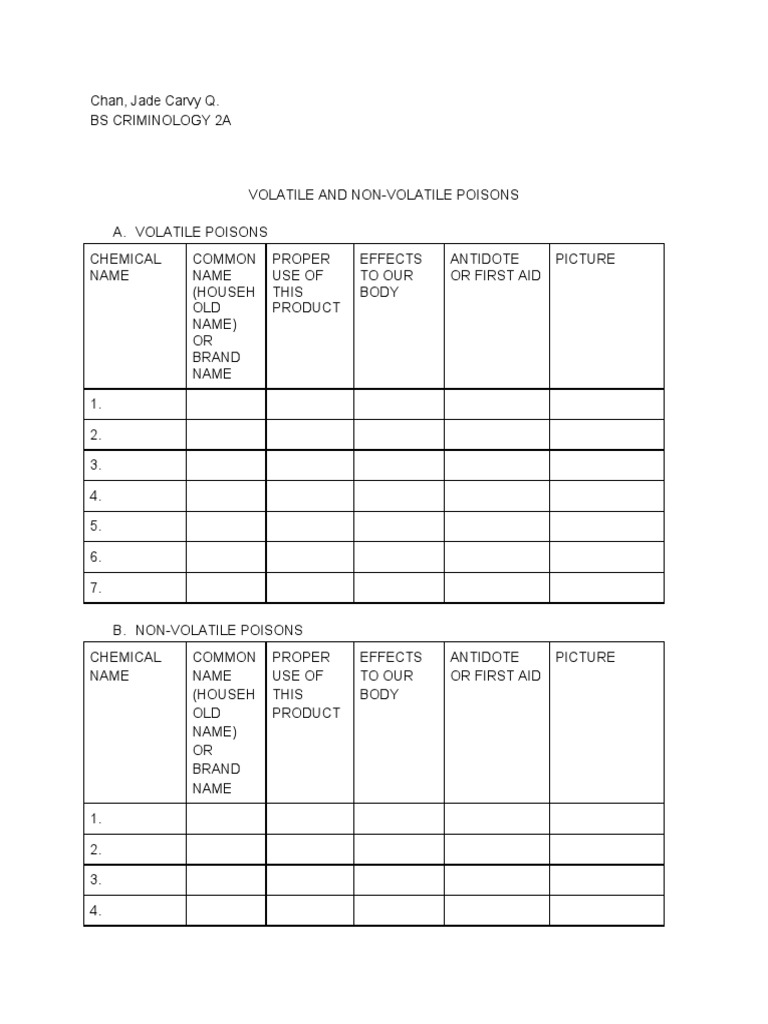 Volatile and Non-Volatile Poisons | PDF
