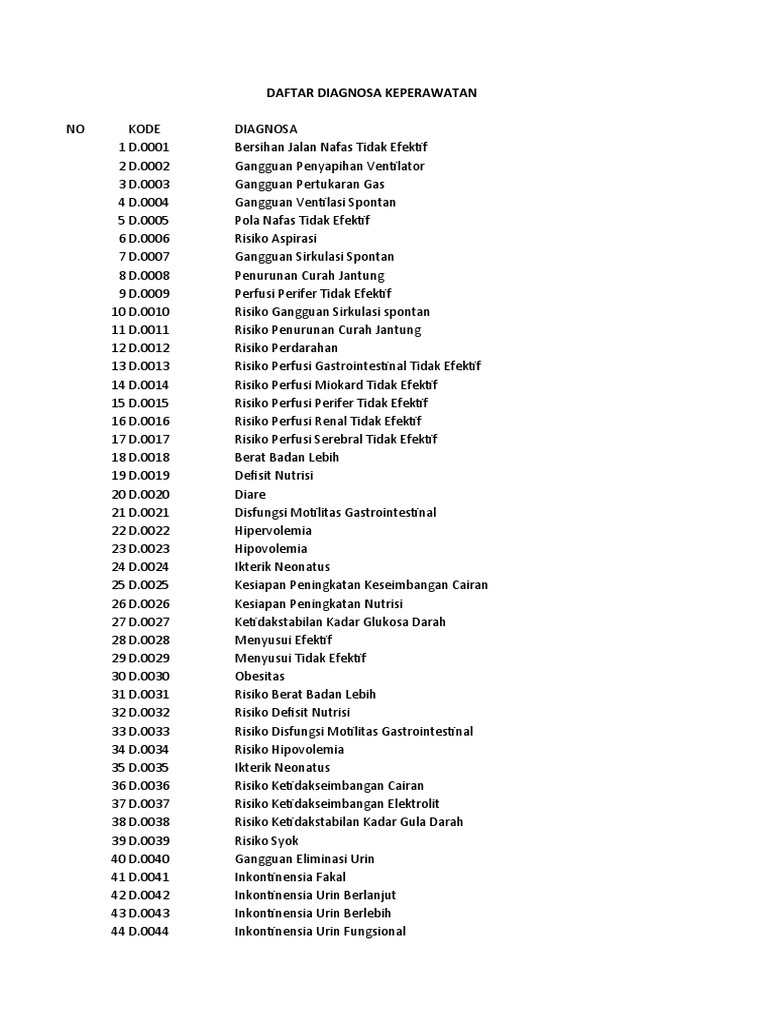 Daftar Diagnosa Keperawatan (SDKI) | PDF