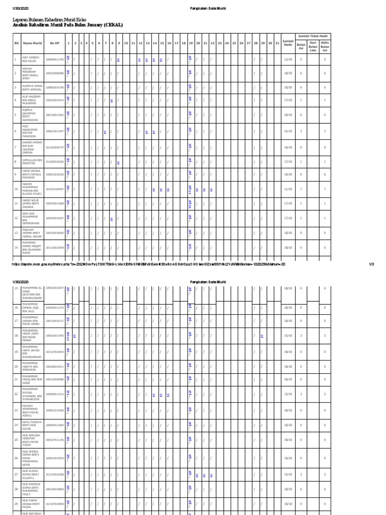 Analisis Data Kehadiran Murid 4 Cekal Januari 2020 | PDF