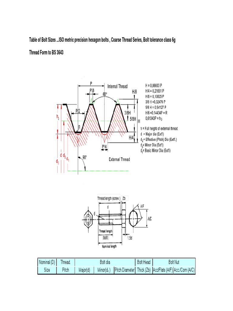 Table of Bolt Sizes ... ISO Metric Precision Hexagon Bolts, Coarse ...