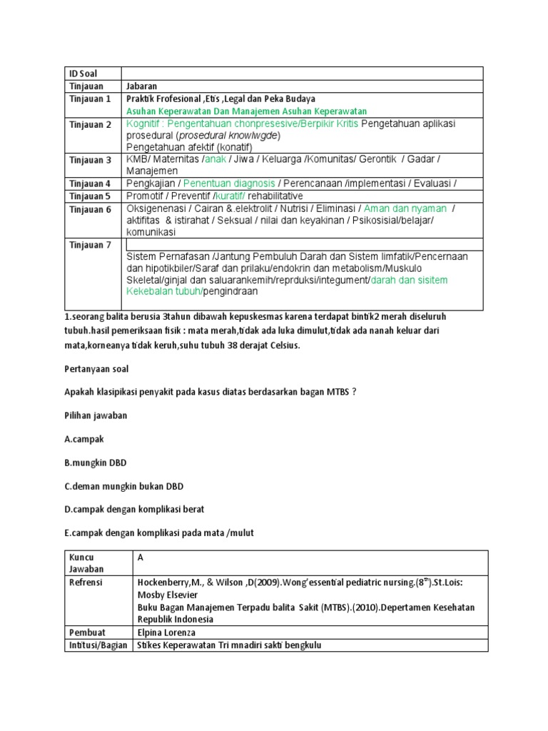 Latihan Soal Ukom 2 | PDF | Pengembangan Diri | Kesehatan Holistik