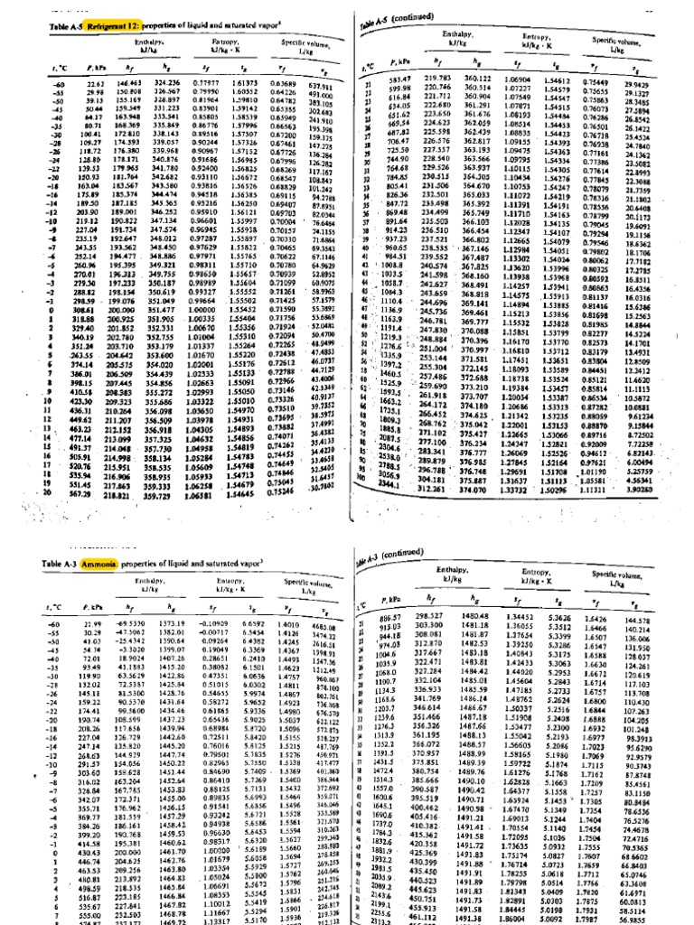 R12 and Ammonia Refrigerant Tables + Charts | PDF