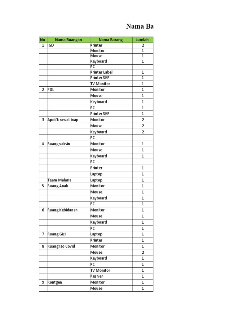 Nama Barang Aset | PDF | Personal Computers | Consumer Electronics