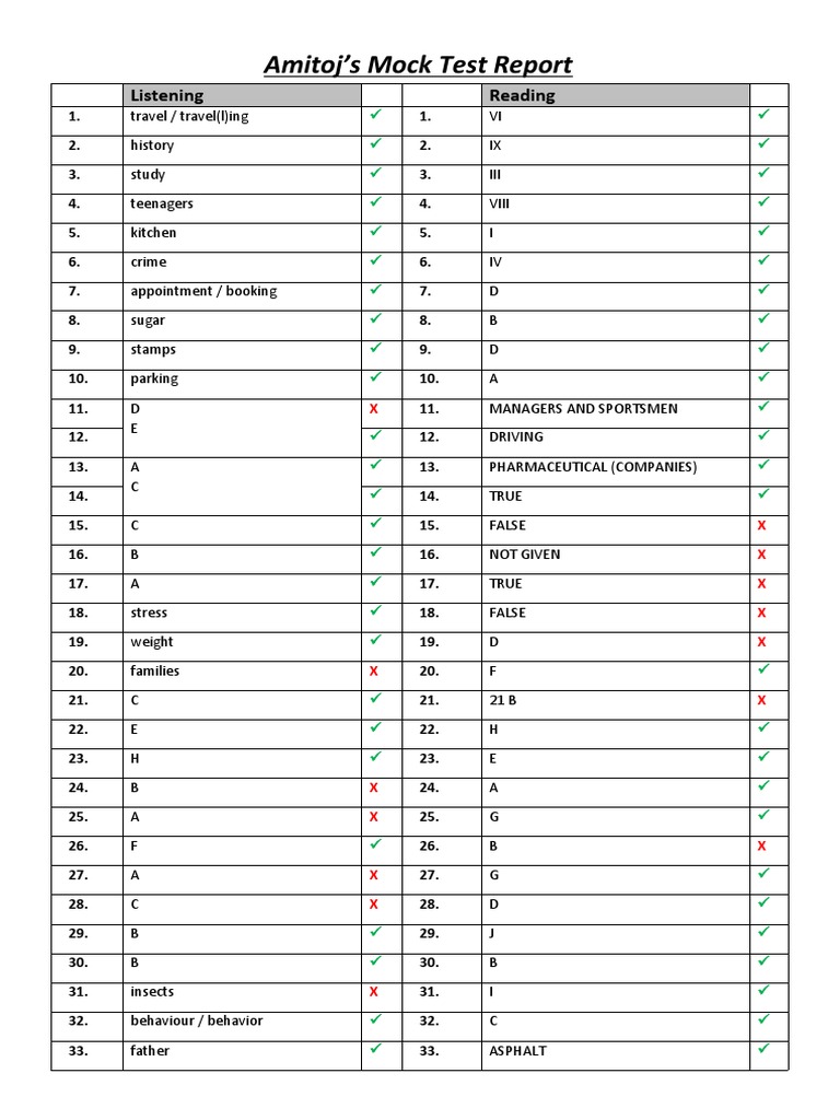 Amitoj's Mock Test Results Summary | PDF | Prison | Crimes