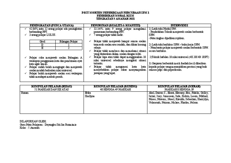 Post Mortem PP SPM 1 PM 5A 2021 | PDF