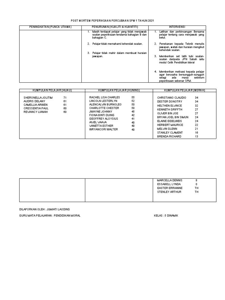 Post Mortem PP SPM 1 PM 5d 2021 | PDF
