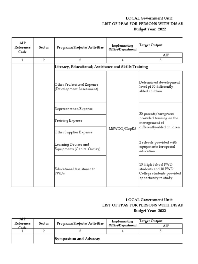 LOCAL Government Unit: List of Ppas For Persons With Disabilities ...