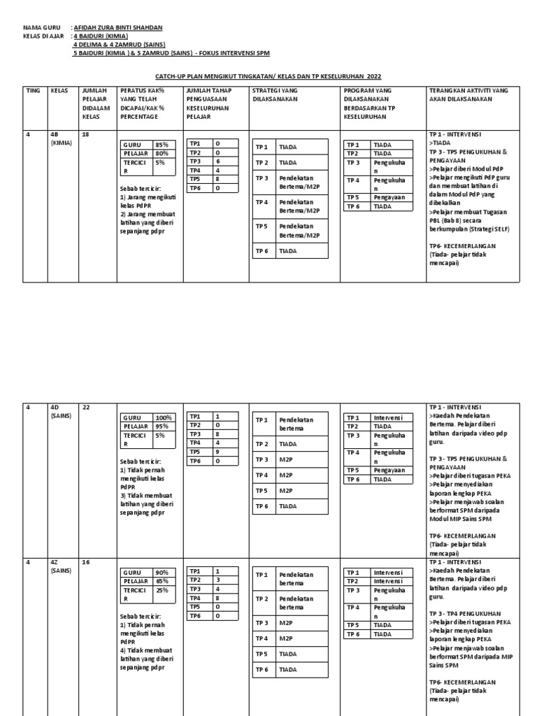 Contoh Catch-Up Plan | PDF