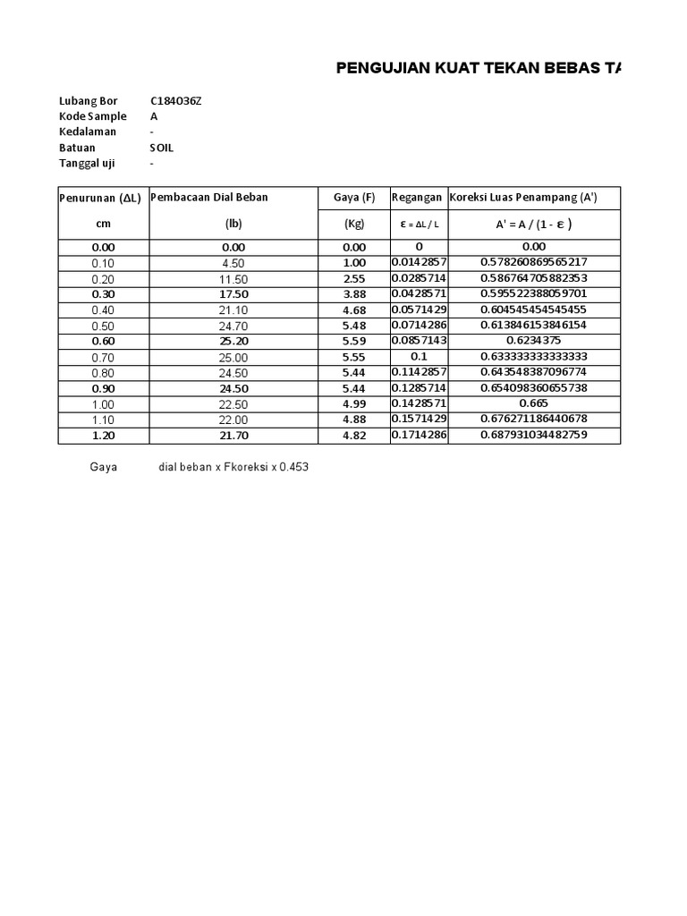 Hasil Uji Kuat Tekan Tanah | PDF