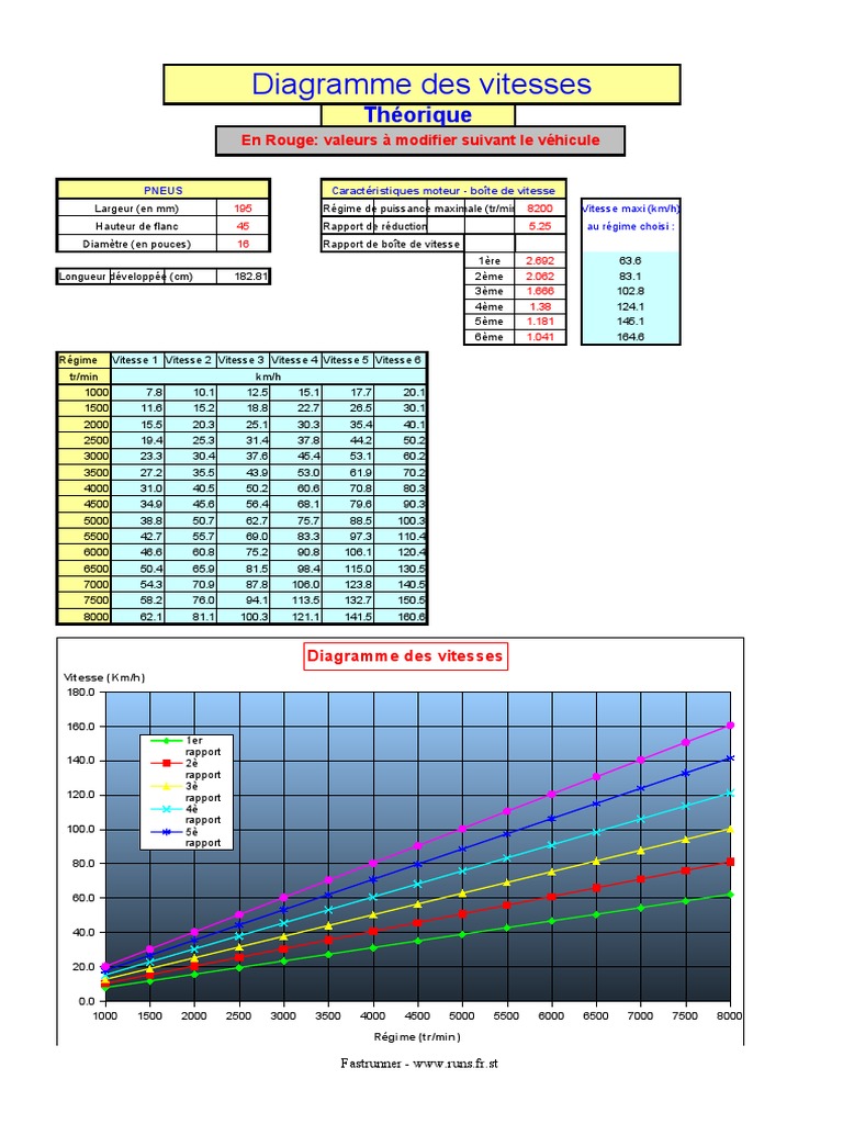 Calcul Rapport BV | PDF Calcul Rapport BV | PDF
