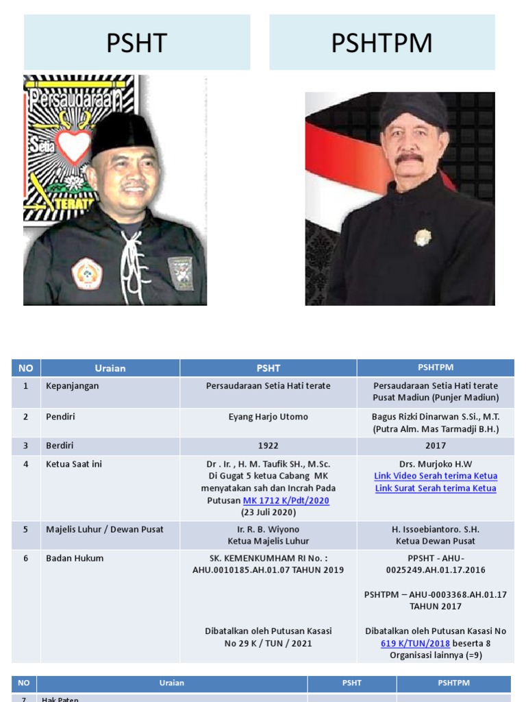 Perbedaan PSHT Dan PPSHTPM | PDF