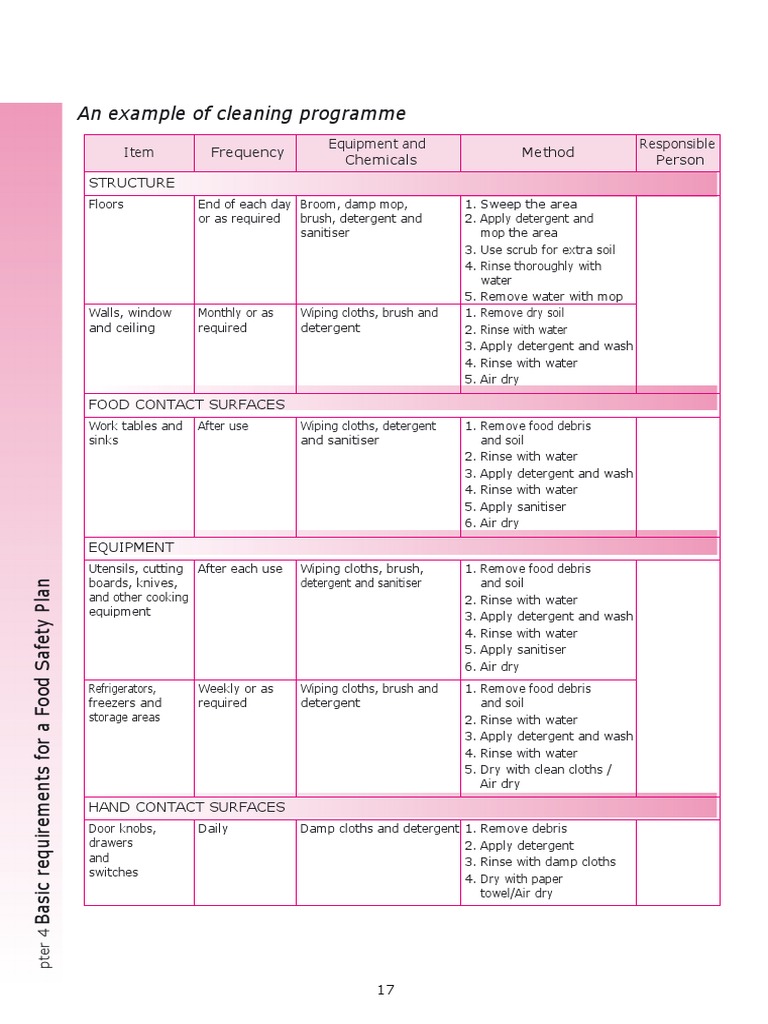 Cleaning Program Sample | PDF | Hygiene | Hand Washing