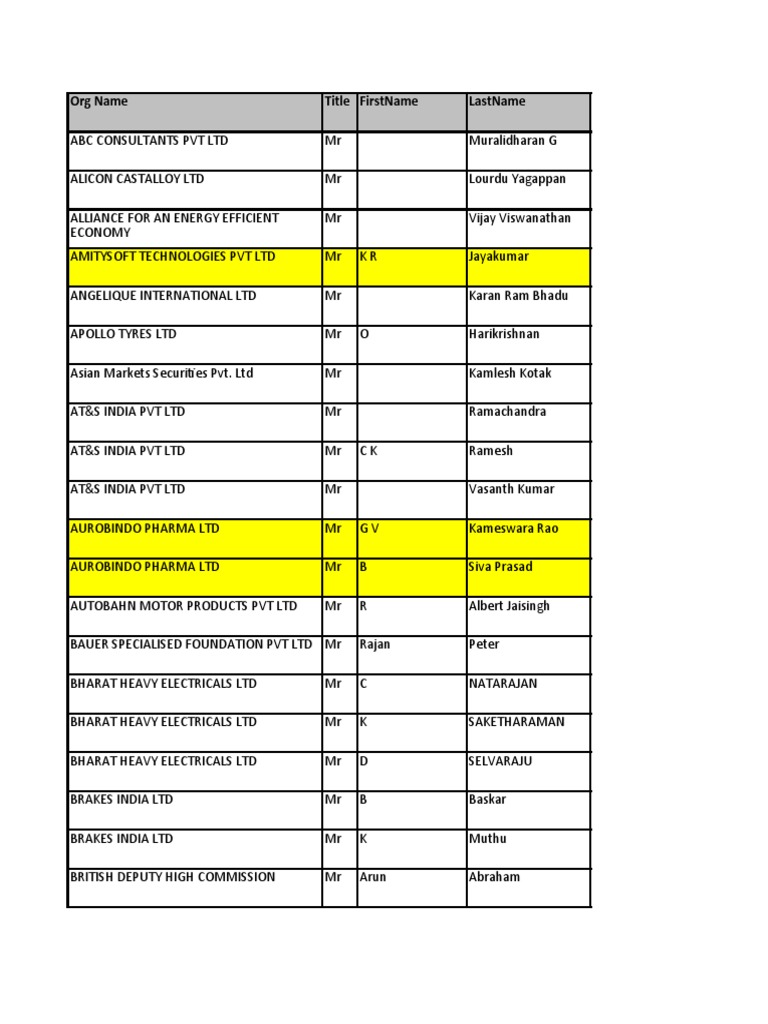 Confirm Delegate List - Final (4th July) | PDF | Economy Of India