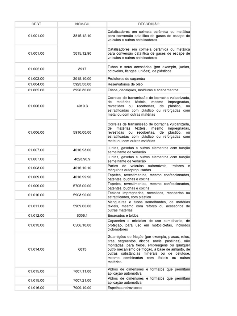 Tabela Cest - NCM 2020 | PDF | Gás liquefeito de petróleo | Turbocompressor