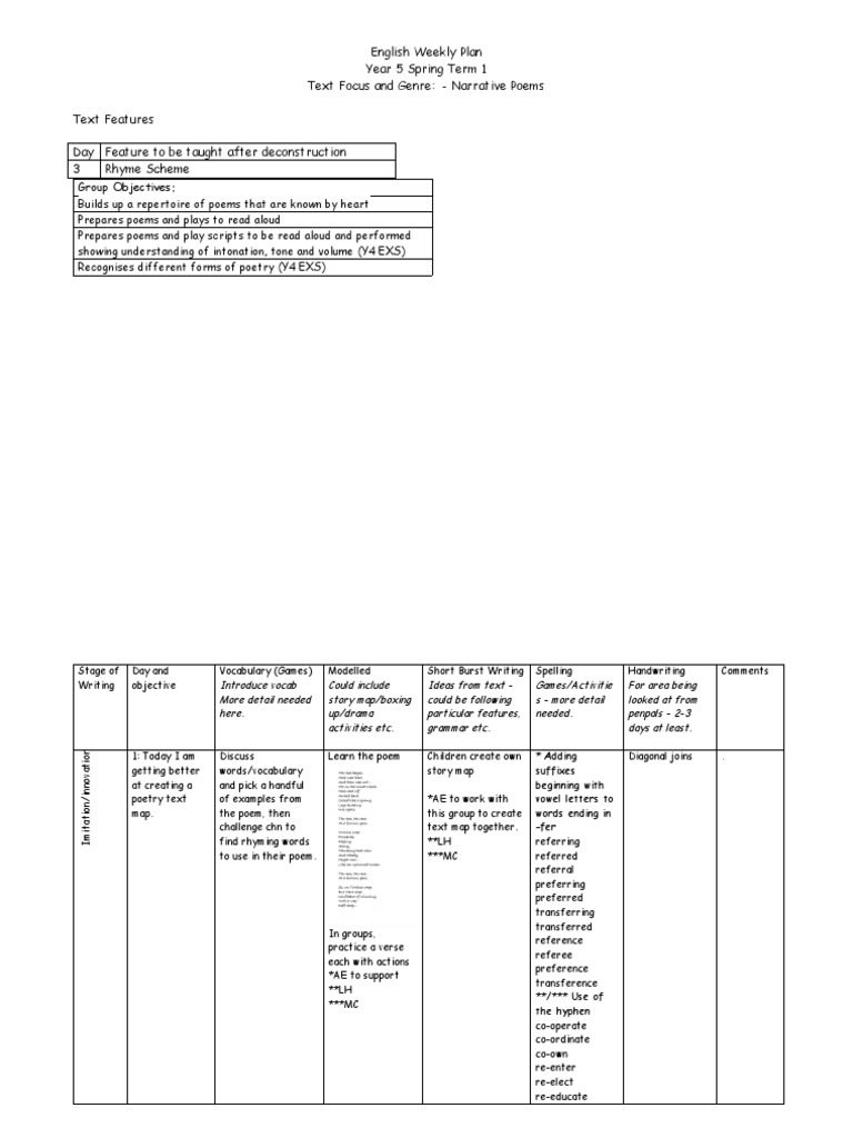 Year 5 Poetry Spring 1 Tortoise and The Hare | PDF | Poetry | Rhyme